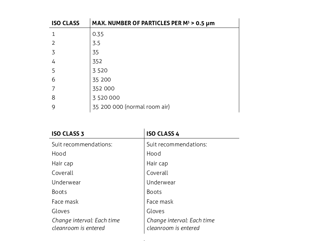 Cleanroom - workwear clothing | Fristads