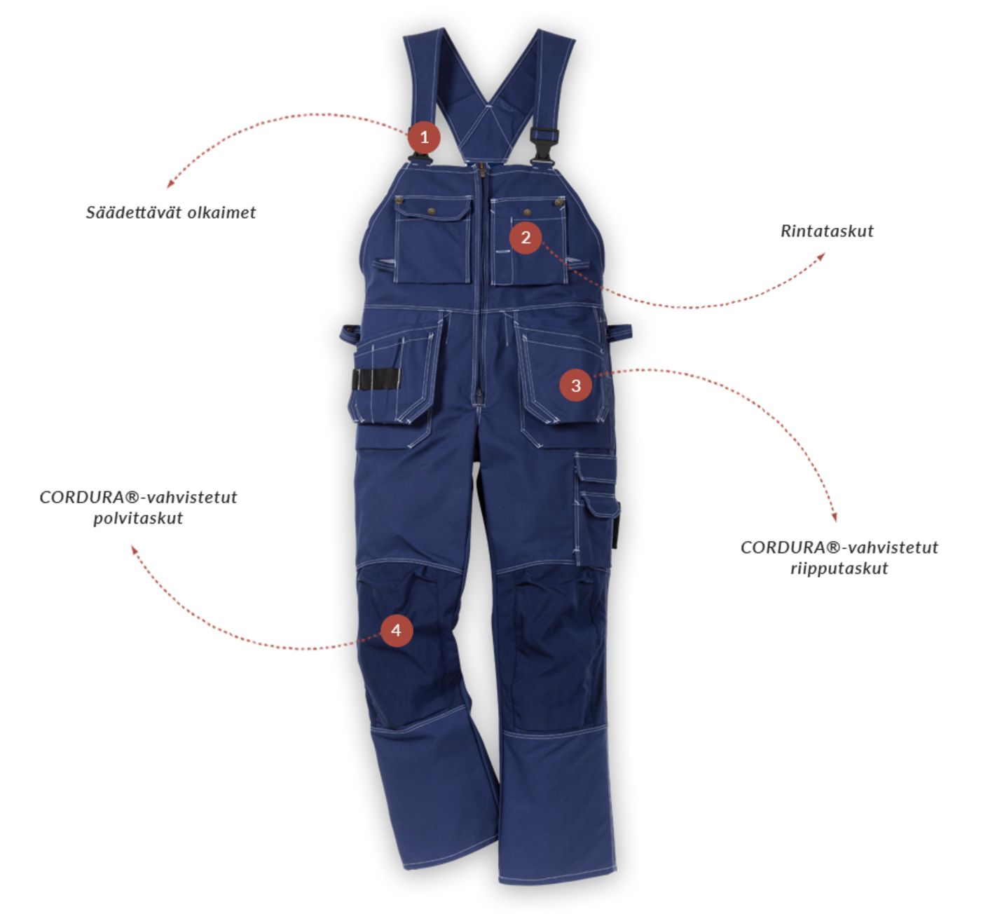 Fristads | Työvaatteet ja työasusteet