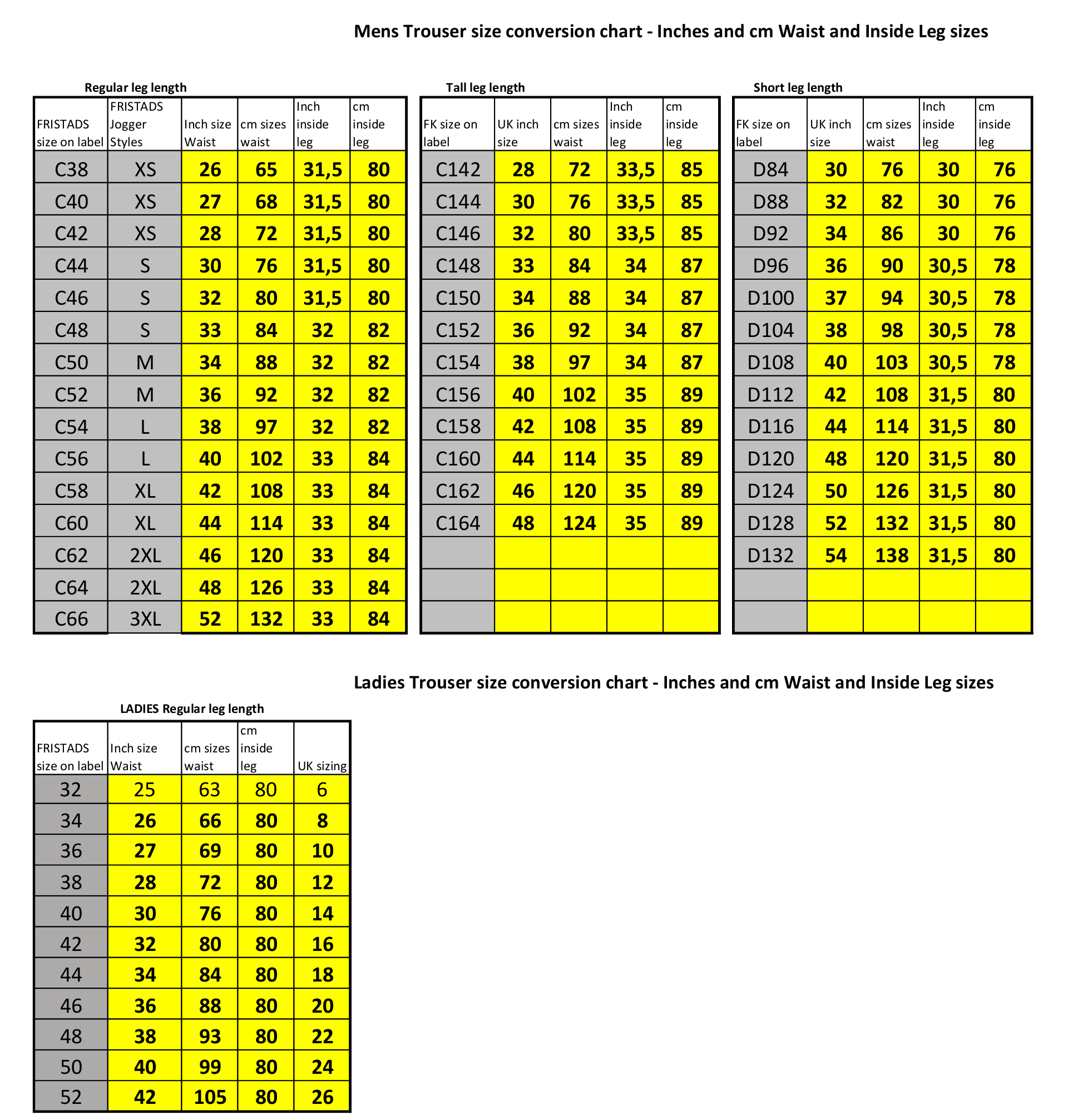 Size Guide | Fristads workwear